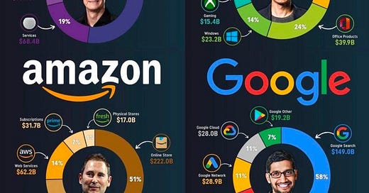 OpenAI → AGI levels & future - by Saharsh - Simply Savvy