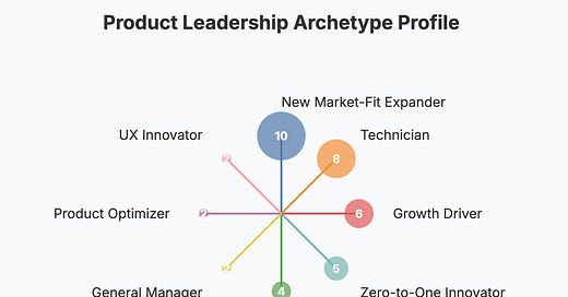 What Is Your Product Leadership Archetype?