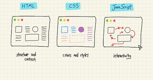 Technically | Justin | Substack