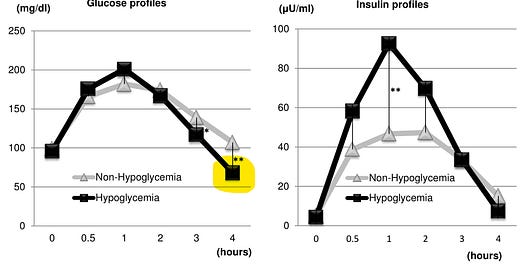 Dr Guess S Blog Dr Nicola Guess Substack