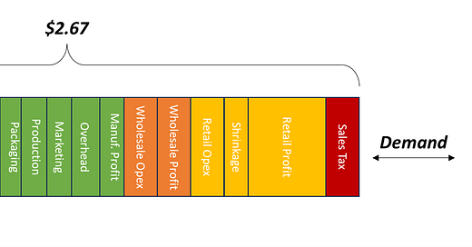 The Last Bear Standing | Substack