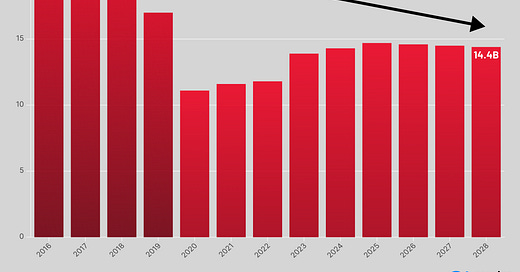 Genuine Impact - Because your money deserves better | Substack