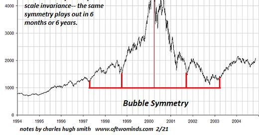 Charles Hugh Smith's Substack | Substack
