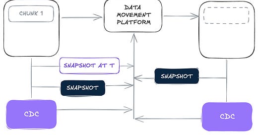 Hacking Scale by Better Stack | Substack