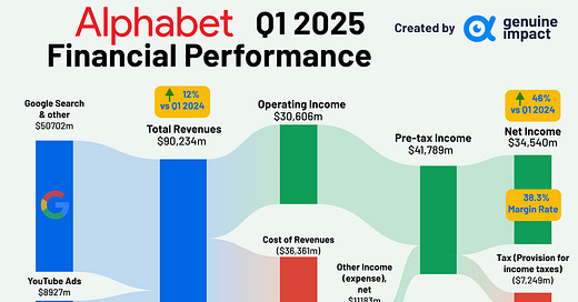 Genuine Impact - Because your money deserves better | Substack