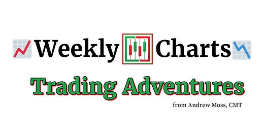 Trading Adventures | Andrew Moss, CMT | Substack