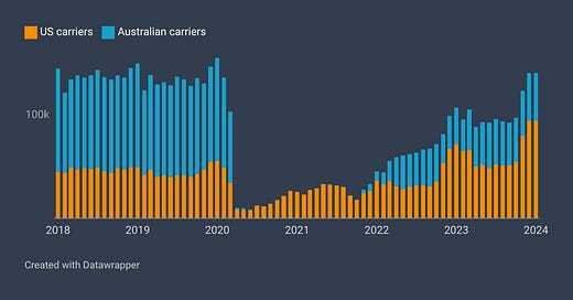 Analytic Flying | Substack