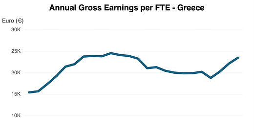 Salaries in Greece (2024) - The Greek Analyst