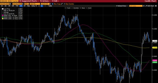 APFX Research | AlphaPicks | Substack