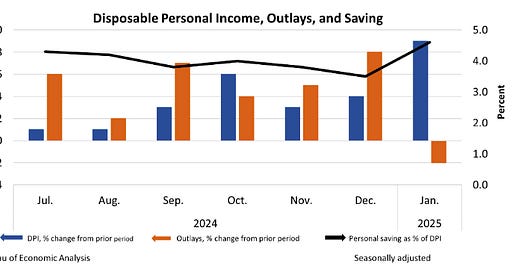 BIG by Matt Stoller | Substack