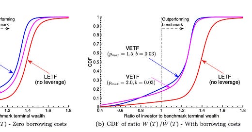 Machine Learning & Quant Finance | Dr. Derek Snow | Substack