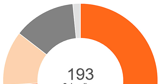 Write More with Simon K Jones | Substack