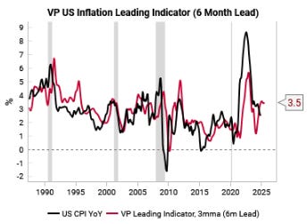 The Variant Perception Blog | VP Research | Substack