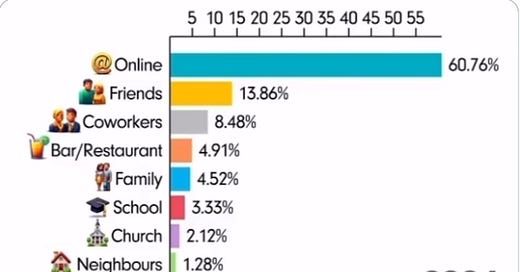 Charles Hugh Smith's Substack | Substack