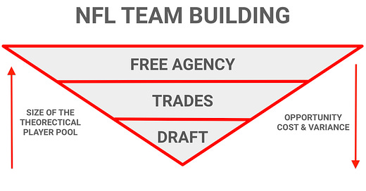 Unexpected Points | Kevin Cole | Substack