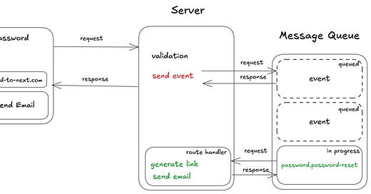 A Developer's Newsletter | Robin Wieruch | Substack