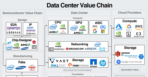 Generative Value | Eric Flaningam | Substack