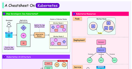 Kubernetes Made Easy: A Beginner’s Roadmap to Container Orchestration Kubernetes Made Easy: A Beginner’s Roadmap to Container Orchestration