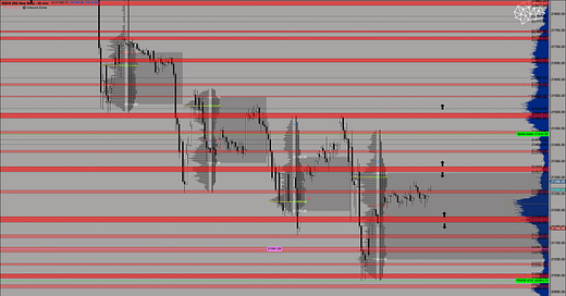 Unbound Trading | Aaron Rentfrew | Substack