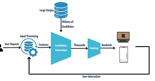 The ML Engineer Insights | Kartik Singhal | Substack