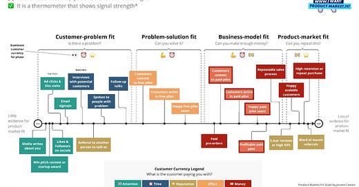 The VC Corner | Ruben Dominguez Ibar | Substack