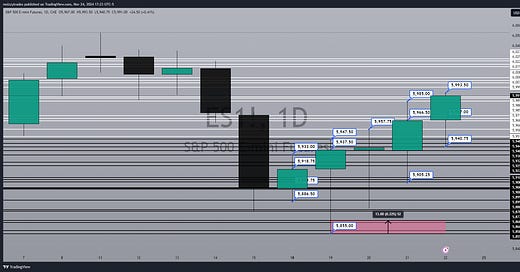 Ms Izzy Trades | Substack