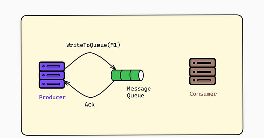 How Message Queues Work - by Sid - The Scalable Thread How Message Queues Work - by Sid - The Scalable Thread