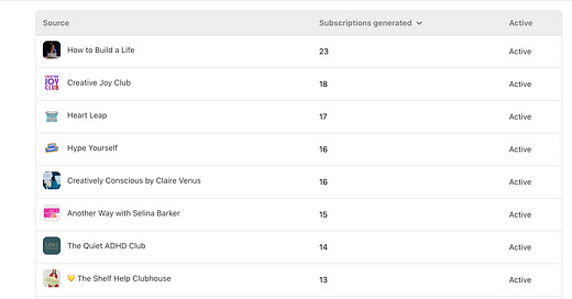 Sparkle on Substack | Claire Venus | Substack
