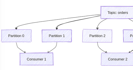 Understanding Kafka's Consumer Protocol: A Deep Dive into How Consumers Talk to Brokers