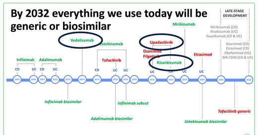 Atomic IBD | Charlie Lees | Substack