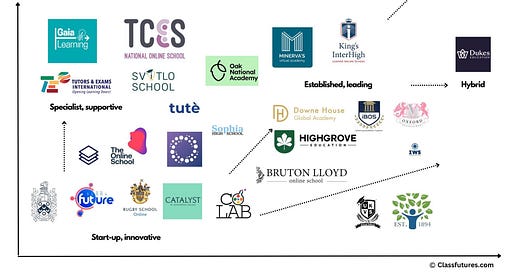 Class Futures | Jonathan Lloyd | Substack