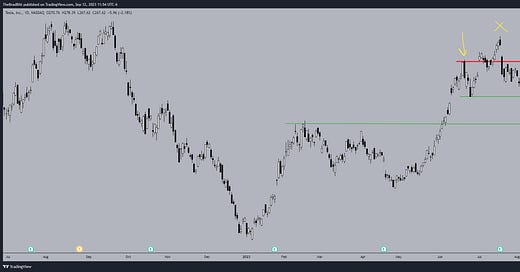 chART | TRADE CRAFTERS | Substack