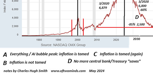 Charles Hugh Smith's Substack | Substack