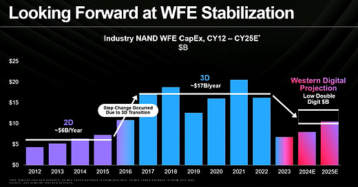 Nomad Semi | Moore Morris | Substack