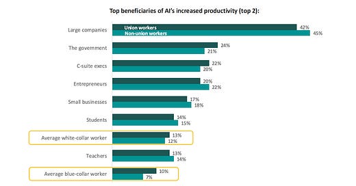 Blood in the Machine | Brian Merchant | Substack