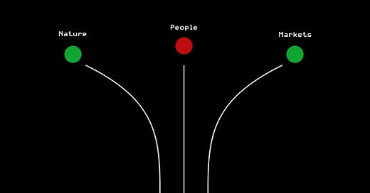 Tyler Durden | Substack