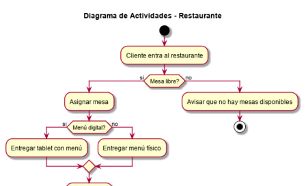 PlantUML: Transforma tu código en diagramas impresionantes con Code-to ...