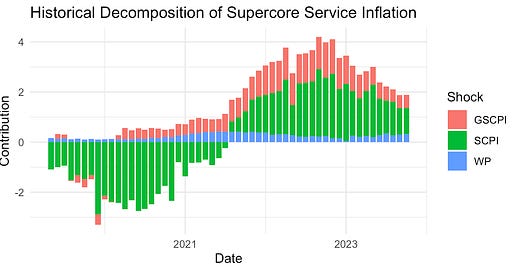 The Central Banks' Watcher | Gianluca Benigno | Substack