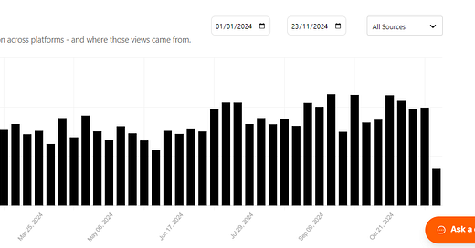 BOSS Letter | BOSS | Beauty Of SaaS | Substack