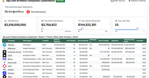 Henry’s Best Hits | Henry Shi | Substack