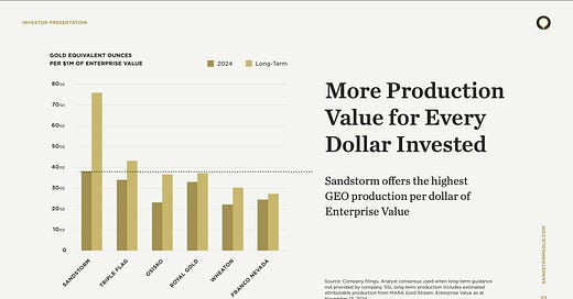 Mining Stock Monkey | Substack
