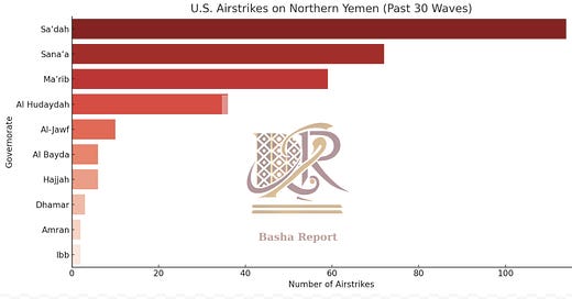 Basha Report’s Substack | Mohammed Albasha | Substack