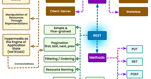 Rockys Newsletter Rocky Bhatia Substack