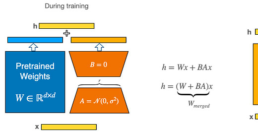 The Kaitchup – AI on a Budget | Benjamin Marie | Substack