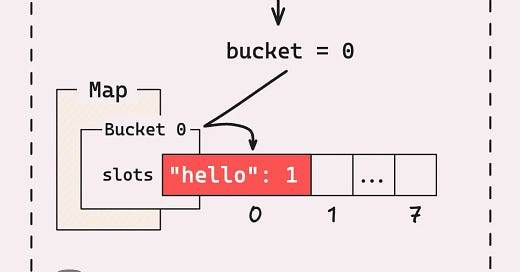 Devtrovert | Phuong Le | Substack