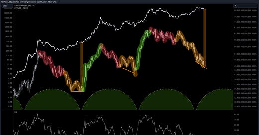 TechDev Newsletter | Substack