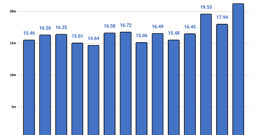 Data Driven Investing | Substack
