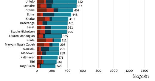 Magasin | laura reilly | Substack