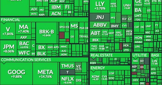 Tic Toc's OrderFlow Newsletter | Tic Toc Trading | Substack