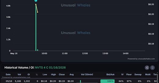 Unusualwhales Newsletter | Unusual Whales | Substack